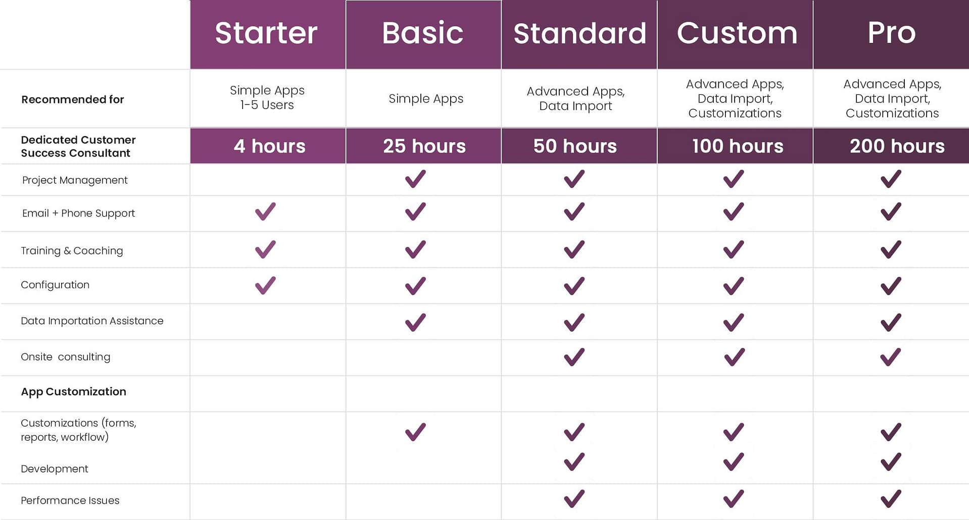 Unlock Growth: Explore 3 Odoo Pricing Plans In Malaysia - UseOdoo